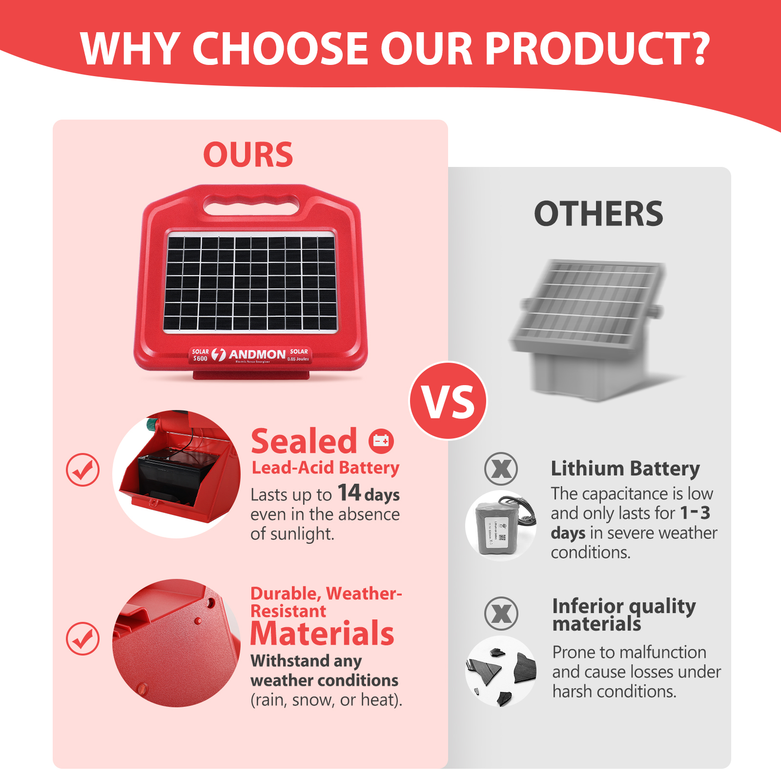 S600 Solar Fence Energizer - ANDMON ELECTRONICS